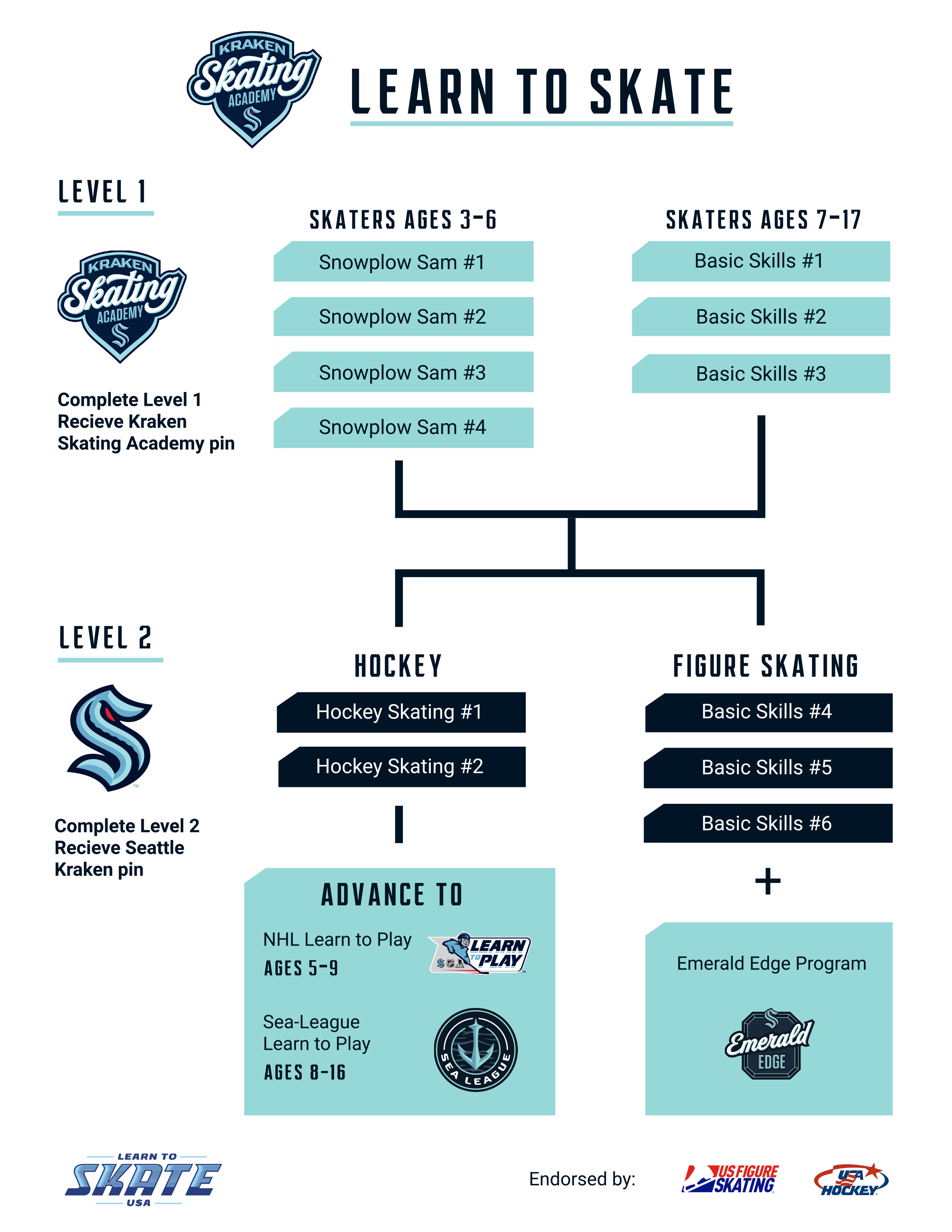 Learn to Skate - Kraken Community Iceplex