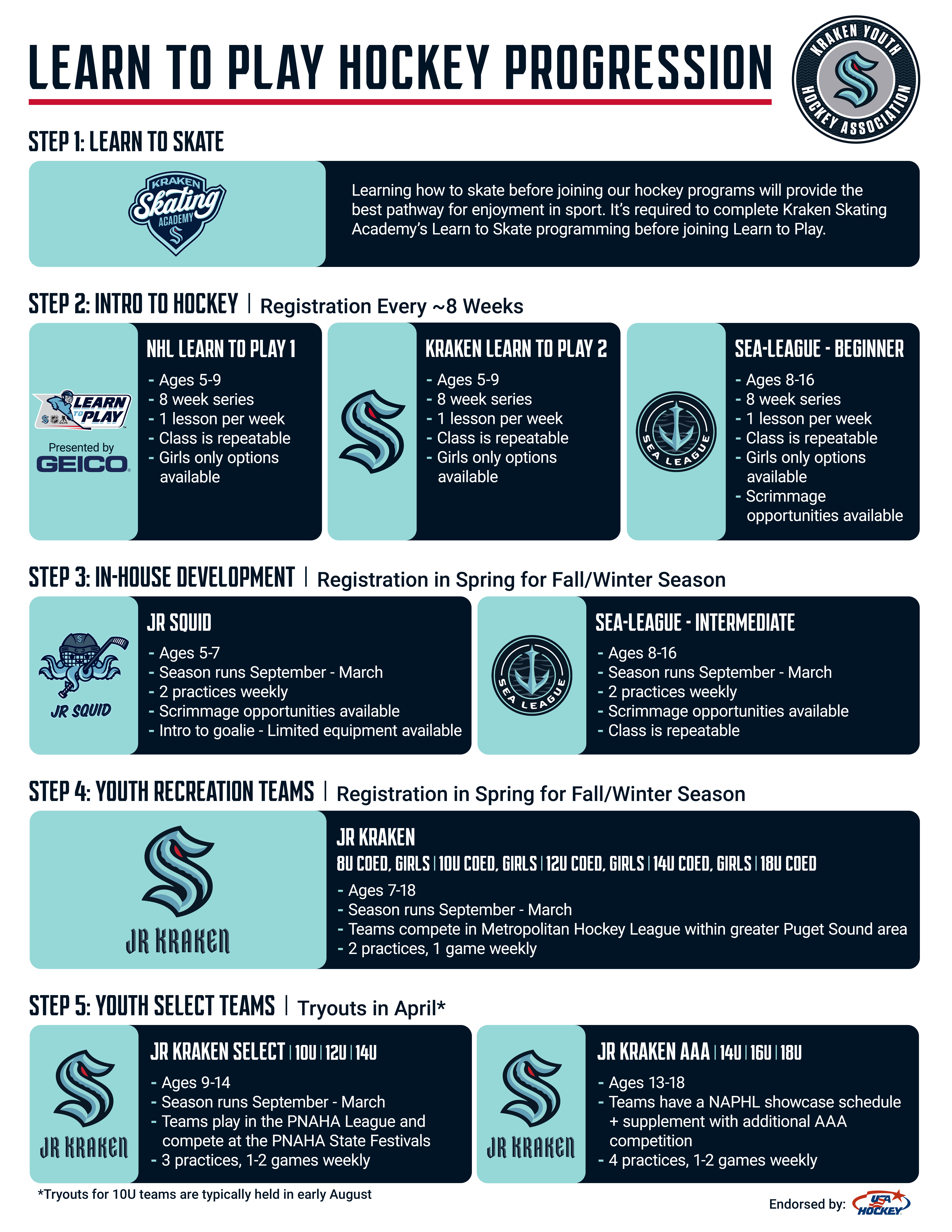 Learn to Play - Kraken Community Iceplex